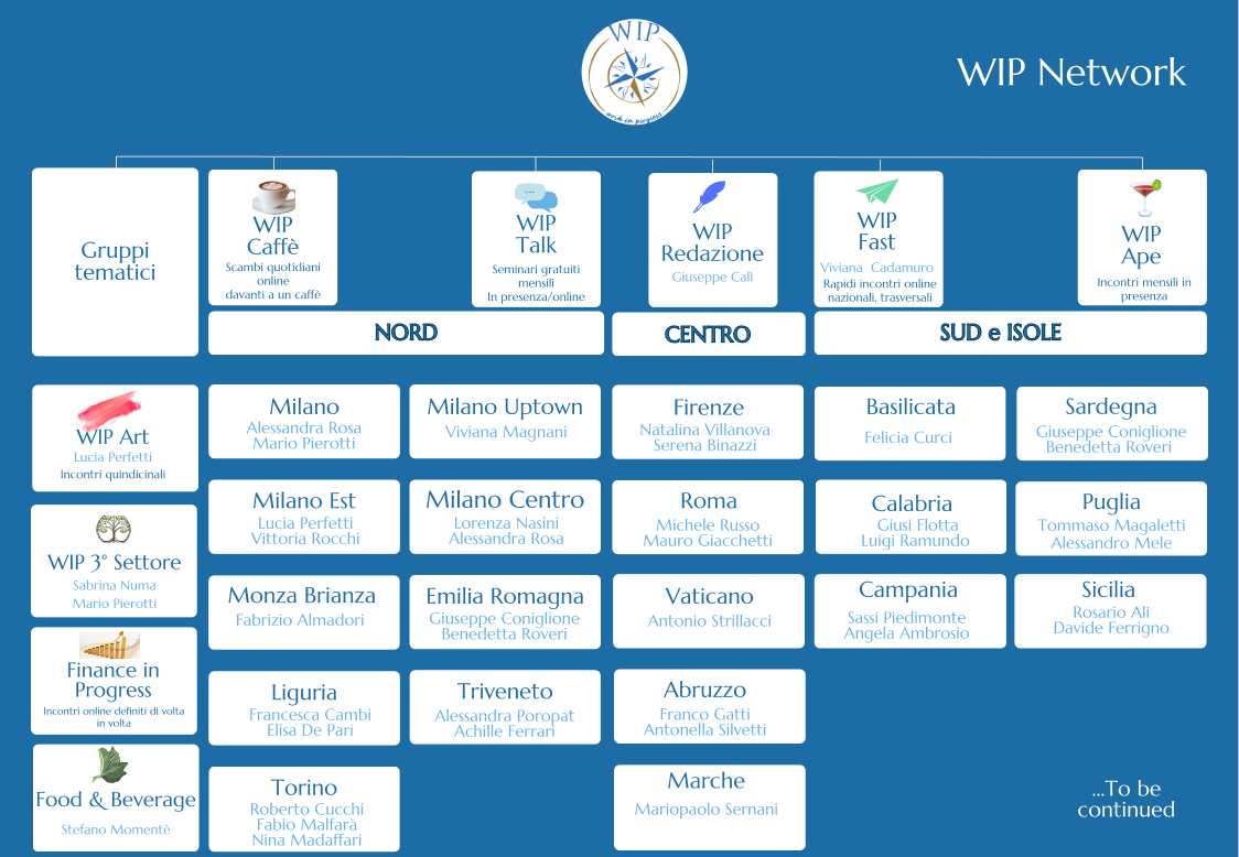 Wip Italia: Network di Successo con Fiducia, Professionalità